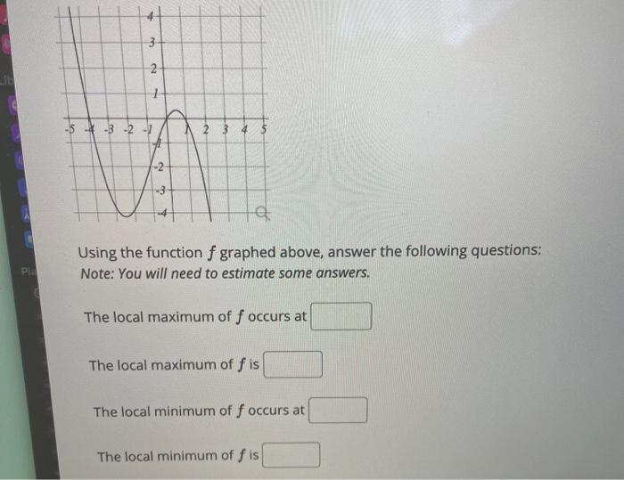 Solved Consider the function graphed to the right. The | Chegg.com