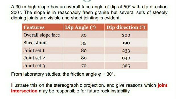 Solved A 30 m high slope has an overall face angle of dip at | Chegg.com