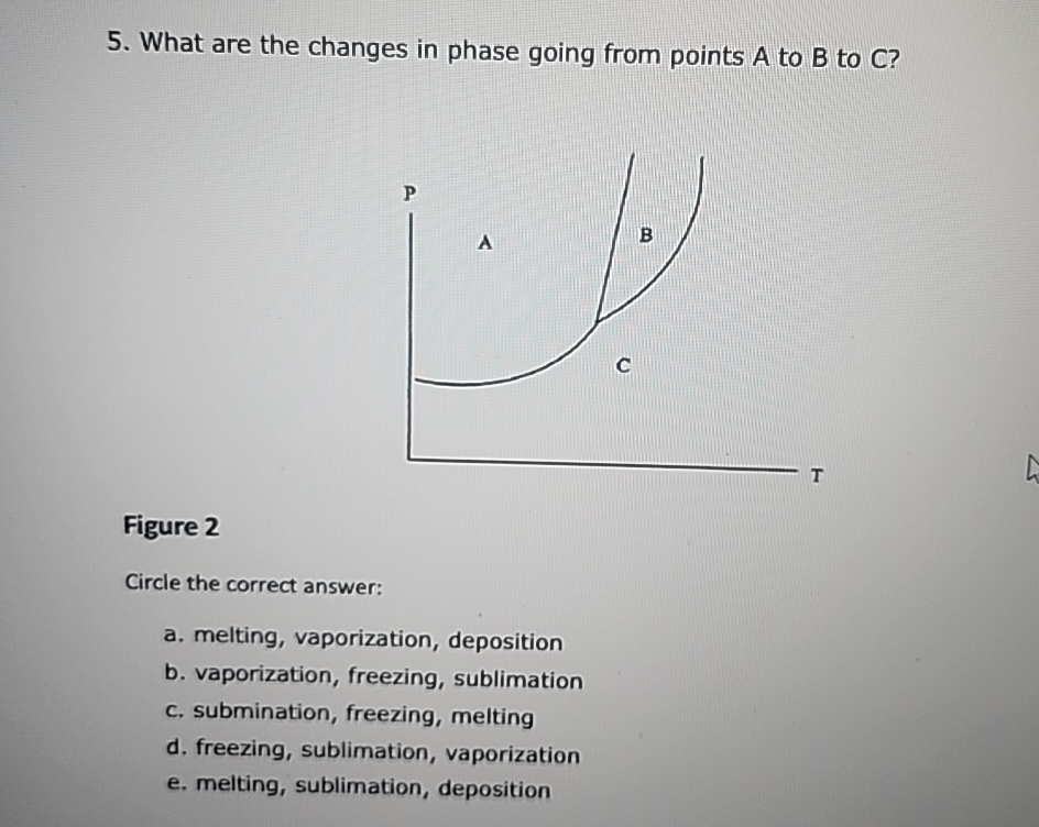 What are the changes in phase going from points A ﻿to | Chegg.com