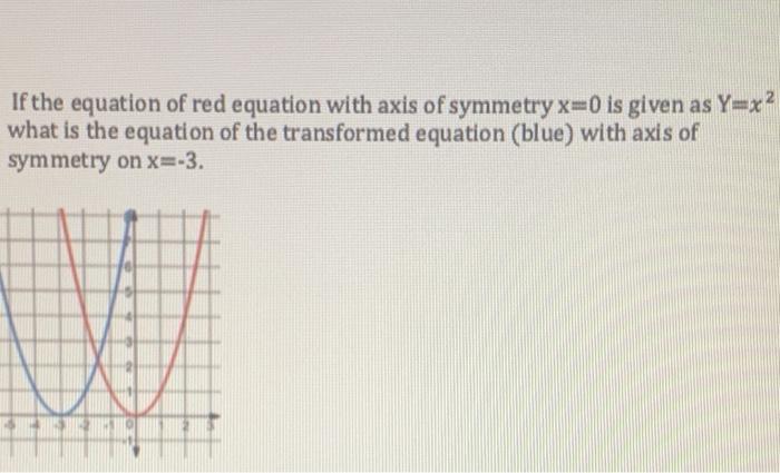 Solved If the equation of red equation with axis of symmetry | Chegg.com