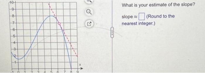 Solved What is your estimate of the slope? slope ≈ (Round to | Chegg.com