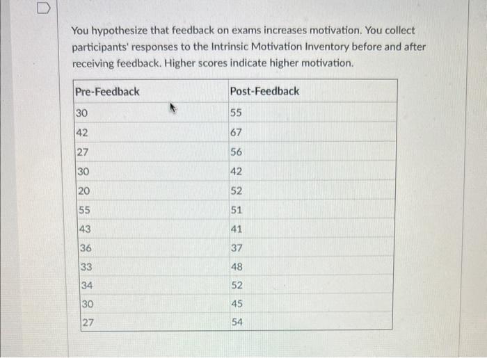 Solved You hypothesize that feedback on exams increases | Chegg.com