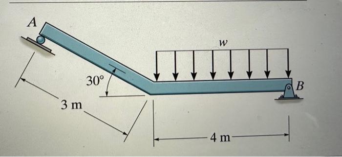 Solved 5-22. If the intensity of the distributed load acting | Chegg.com