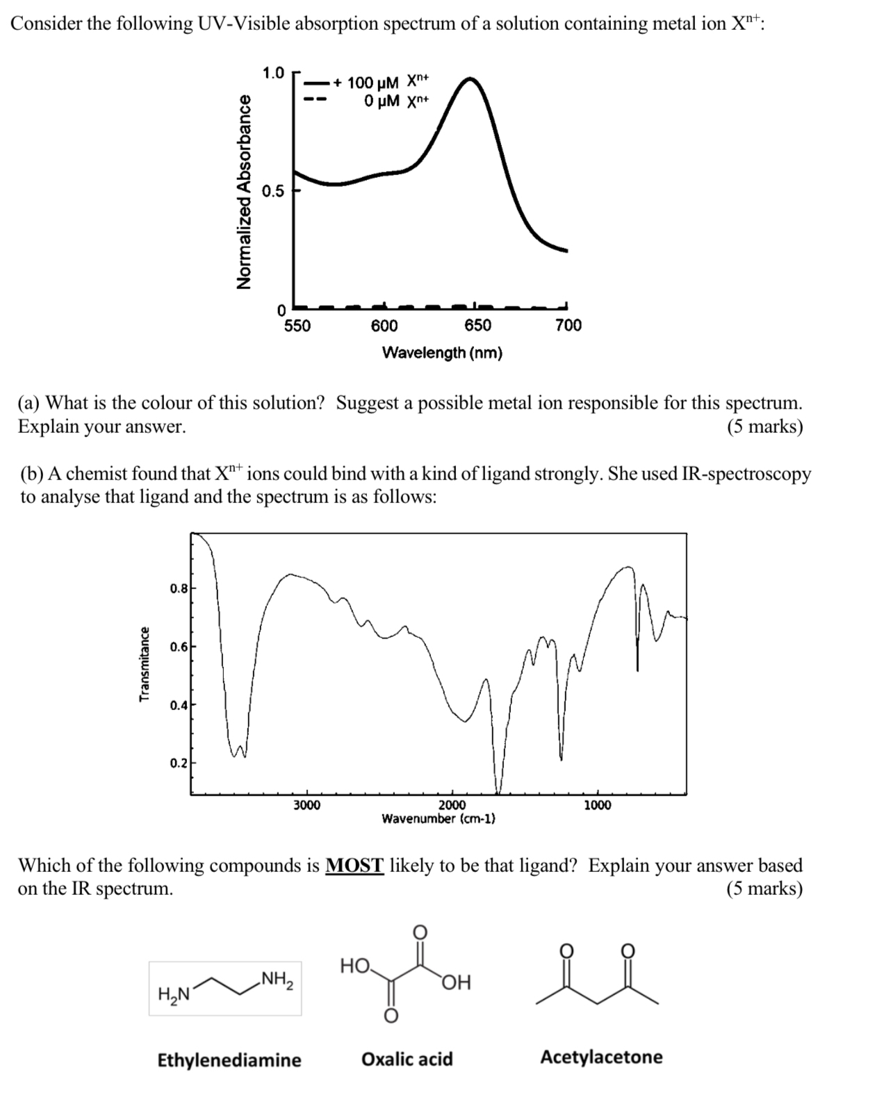Solved Consider the following UV-Visible absorption spectrum | Chegg.com