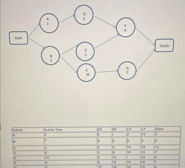 Solved Using the information shown in the table, what is | Chegg.com