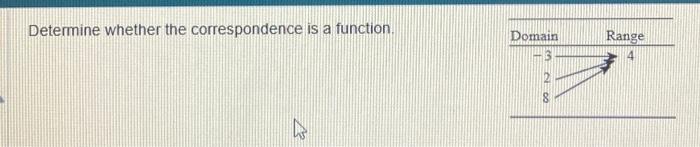 Solved Determine whether the correspondence is a function. | Chegg.com