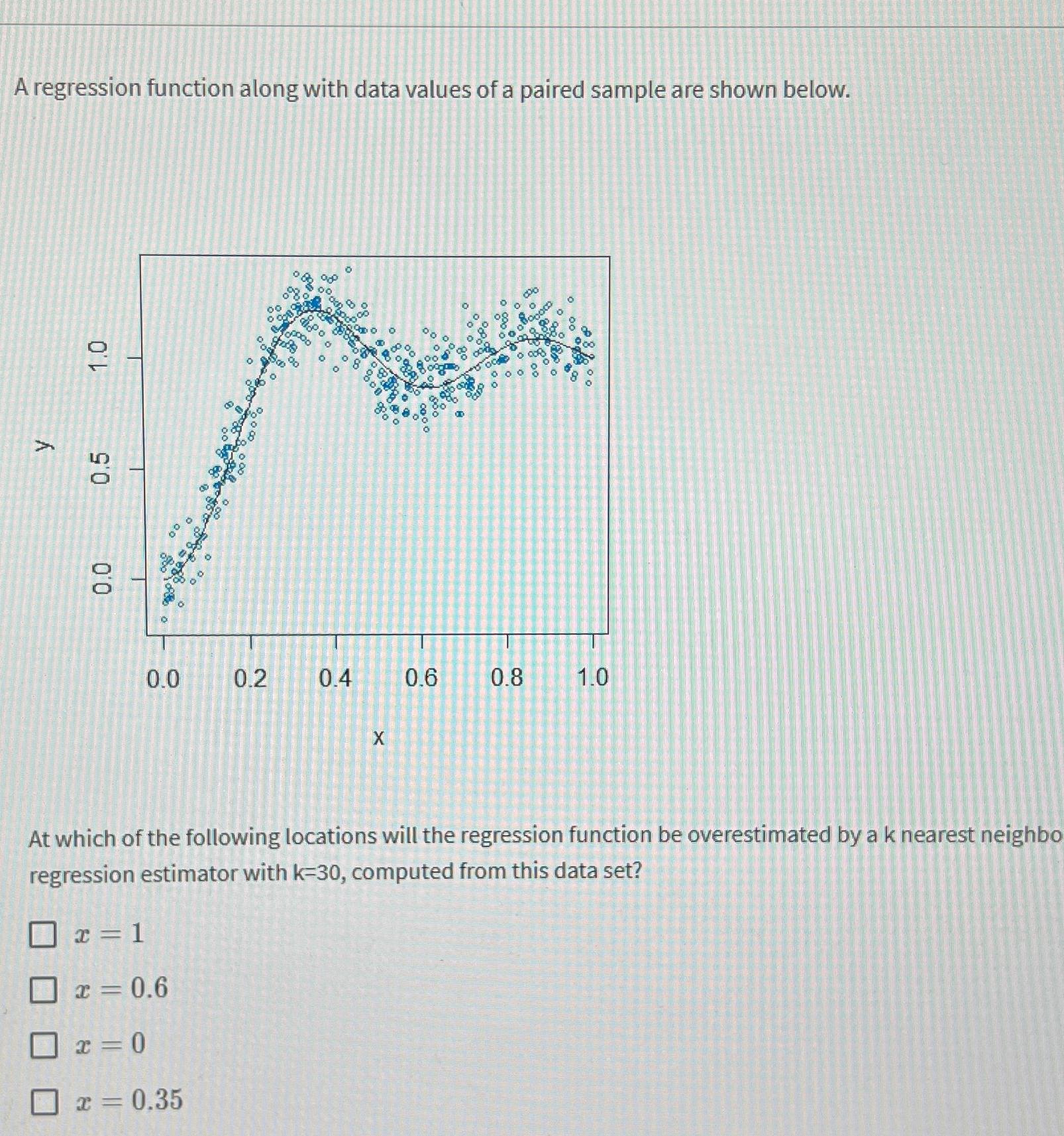 Solved A regression function along with data values of a | Chegg.com