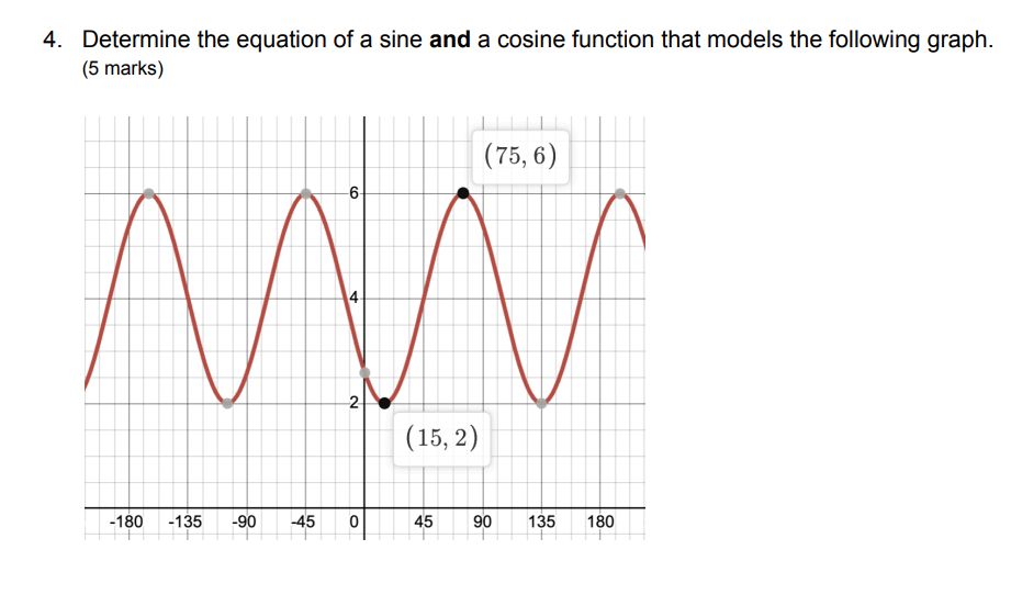 Solved Determine the equation of a sine and a cosine | Chegg.com