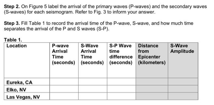 Solved Step 1. Examine the data shown in the three | Chegg.com