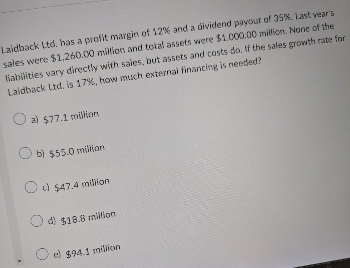 Solved Laidback Ltd. has a profit margin of 12% and a | Chegg.com