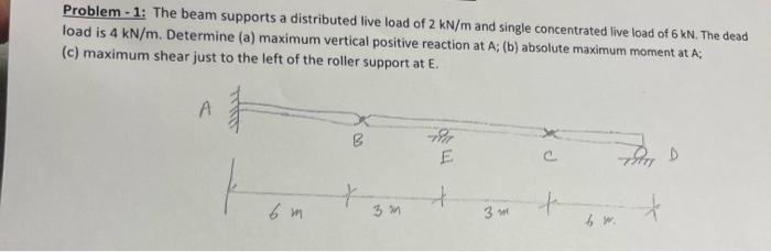 Solved Problem - 1: The beam supports a distributed live | Chegg.com
