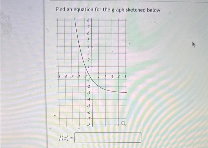 Solved Find an equation for the graph sketched below | Chegg.com