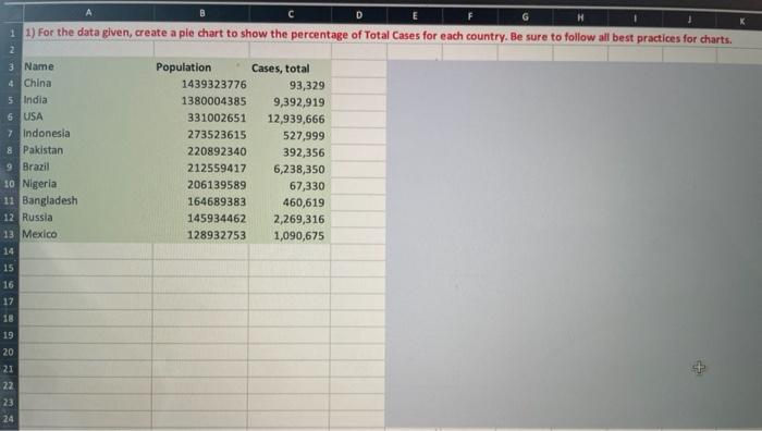 Solved 1) For the data given, create a ple chart to show the | Chegg.com