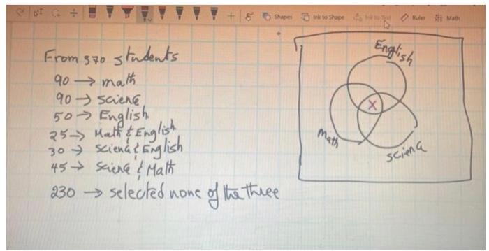 Solved From 370 students 90→ math 90→ sciene 50→ English 25→ | Chegg.com