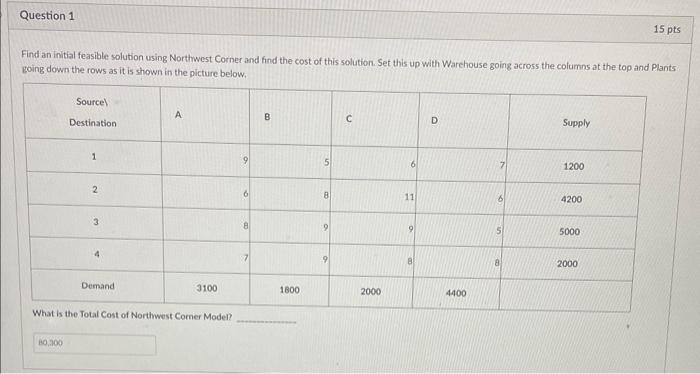 Solved 1) Formulate this problem as a transportation Linear | Chegg.com