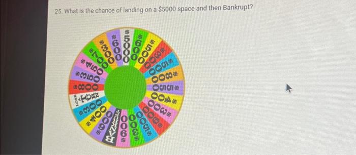 Solved 25. What is the chance of landing on a $5000 space | Chegg.com