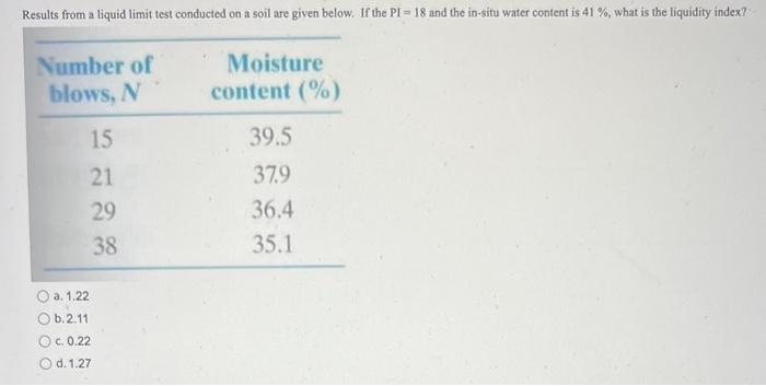 Solved Results from a liquid limit test conducted on a soil | Chegg.com