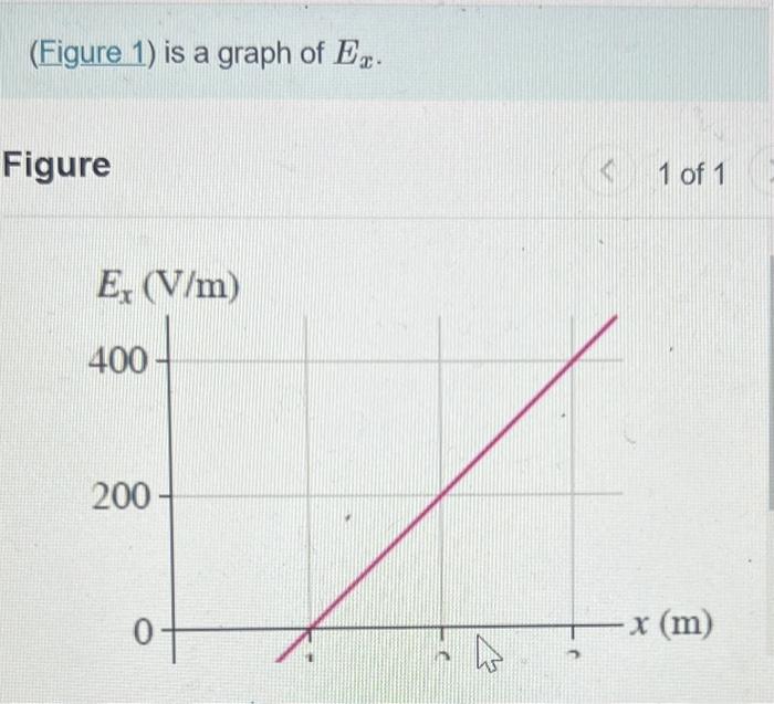 Solved (Figure 1 ) is a graph of Ex. Figure(Figure 1) is a | Chegg.com