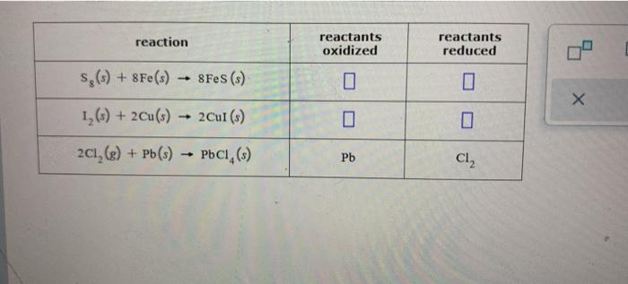 Solved reaction reactants oxidized reactants reduced S,(s) + | Chegg.com