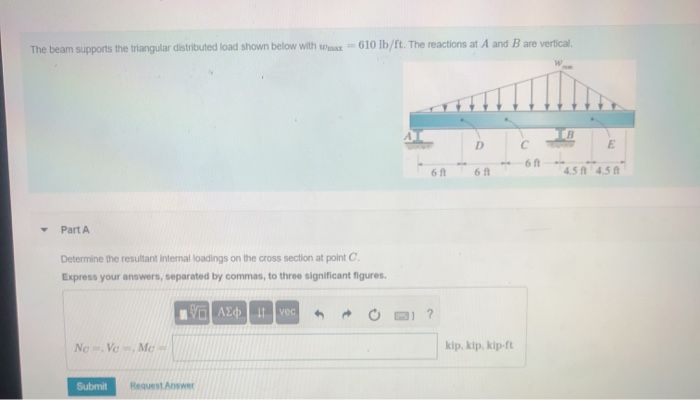 Solved The beam supports the triangular distributed load | Chegg.com
