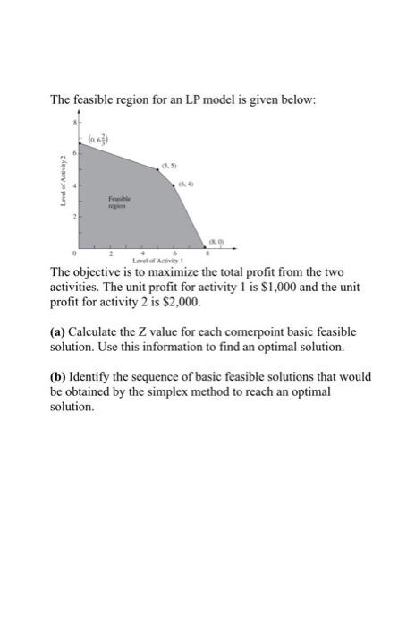 Solved The feasible region for an LP model is given below: | Chegg.com