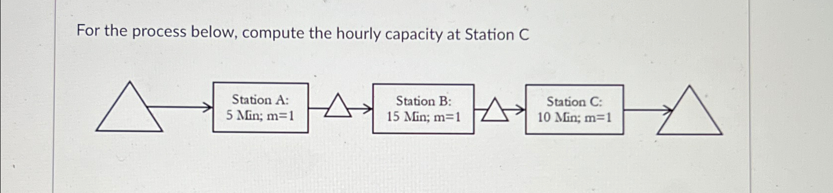 Solved For the process below, compute the hourly capacity at | Chegg.com