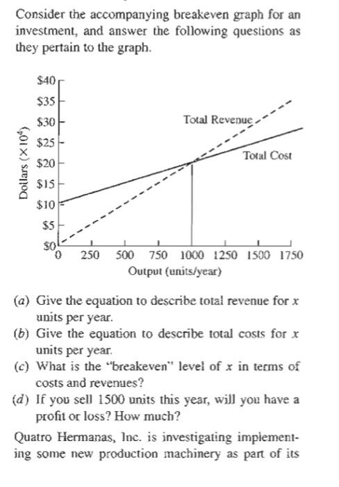 Solved Consider the accompanying breakeven graph for an | Chegg.com