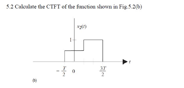 Solved 5.2 ﻿Calculate the CTFT of the function shown in | Chegg.com