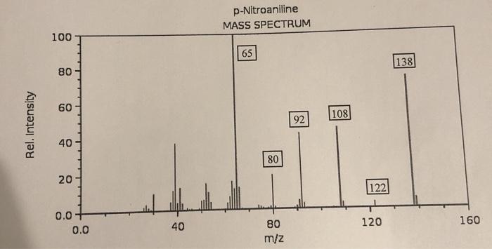 Solved Need help analyzing mass spect of p-nitroaniline | Chegg.com