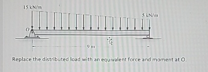Solved Replace the distributed load with an equivalent force | Chegg.com