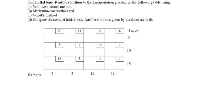 Solved Find initial basic feasible solutions to the | Chegg.com