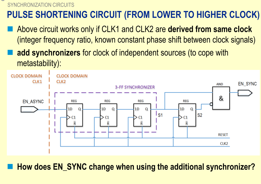Solved How does EN_SYNC change when using the additional | Chegg.com