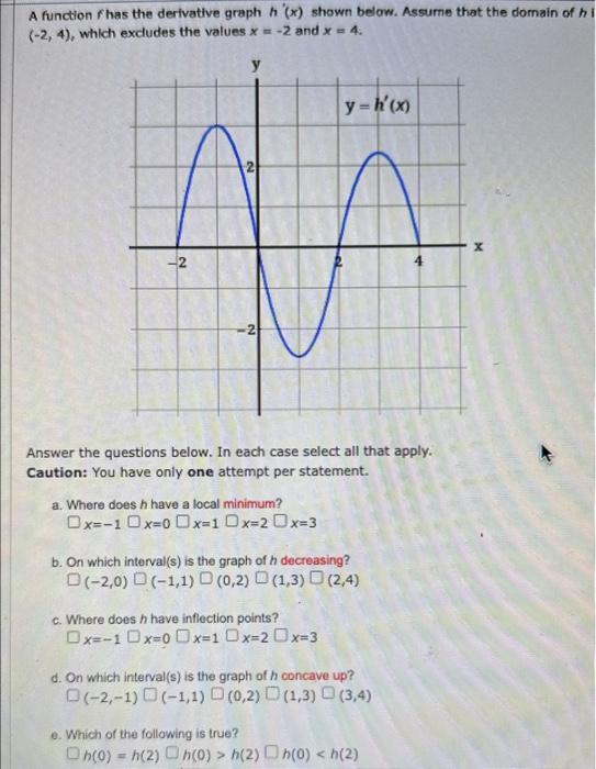 Solved A function has the derivative graph (x) shown below. | Chegg.com