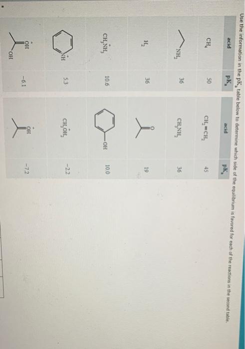 Solved Use the information in the pk, table below to | Chegg.com