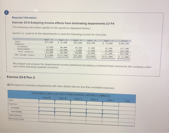Solved Required information Exercise 23-9 Analyzing income | Chegg.com