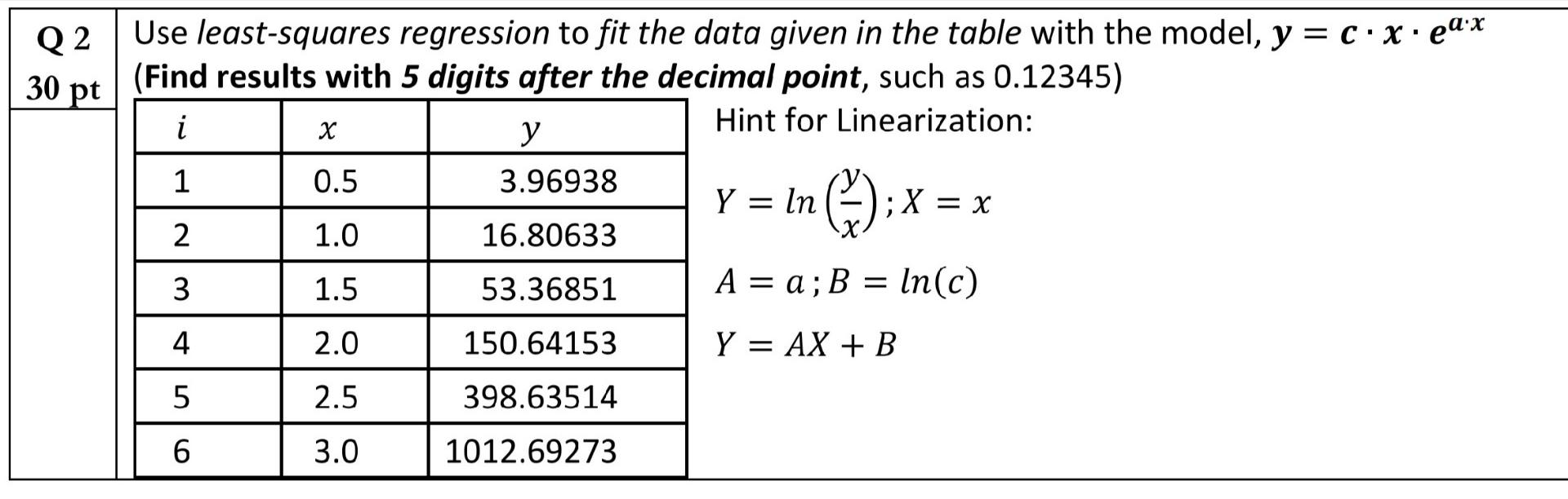 Solved Q 2 Use least-squares regression to fit the data | Chegg.com