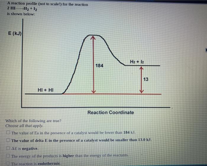 Solved A reaction profile (not to scale!) for the reaction 2 | Chegg.com