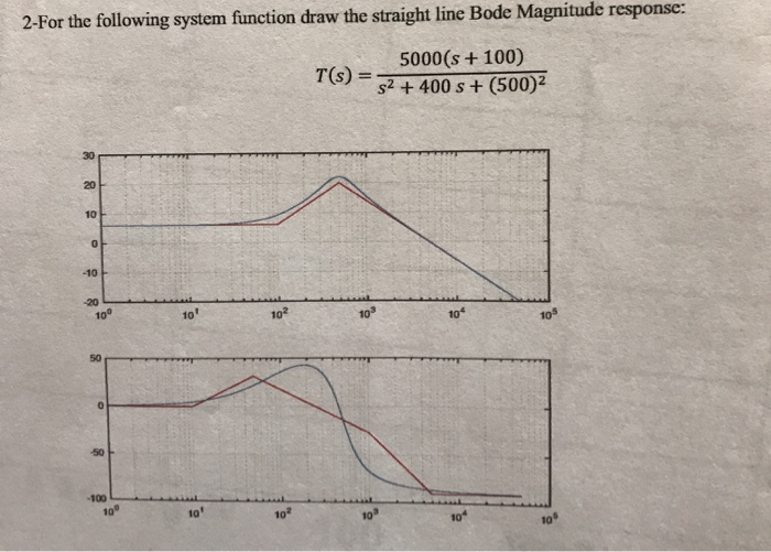 Solved 2-For the following system function draw the straight | Chegg.com