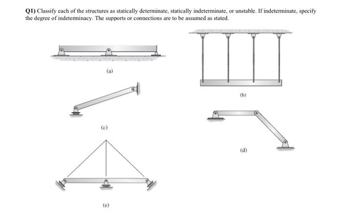 Solved Q1) Classify each of the structures as statically | Chegg.com