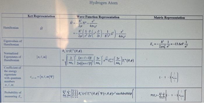 Solved Hydrogen Atom Ket Representation Wave Function | Chegg.com