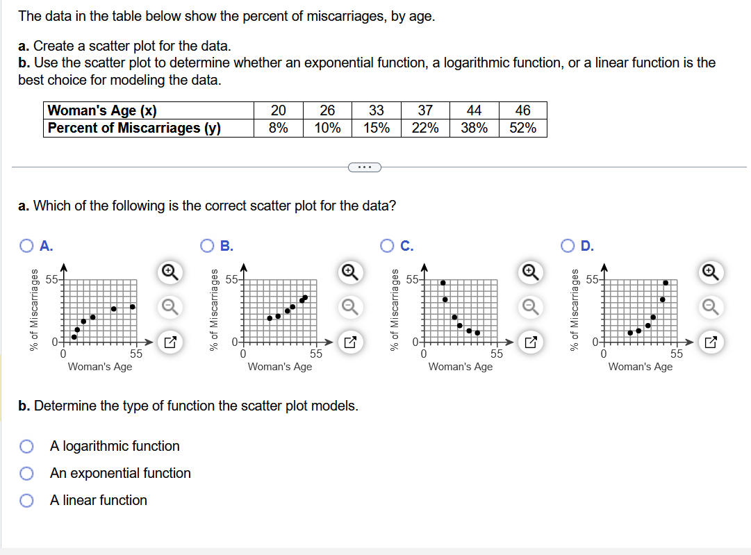 Solved a. ﻿Create a scatter plot for the data.b. ﻿Use the | Chegg.com