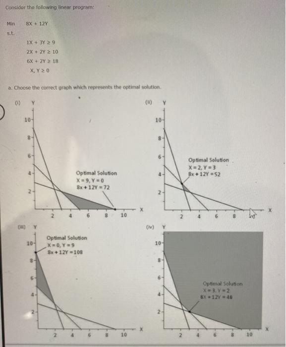 Consider the following linear program: Min 8X 12Y sit | Chegg.com