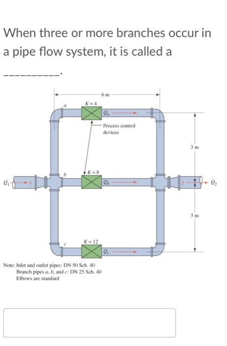 Solved When three or more branches occur in a pipe flow | Chegg.com