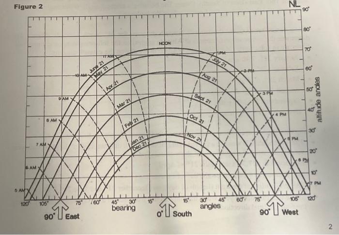 Solved 5. Using the attached cylindrical (vertical) sun path | Chegg.com