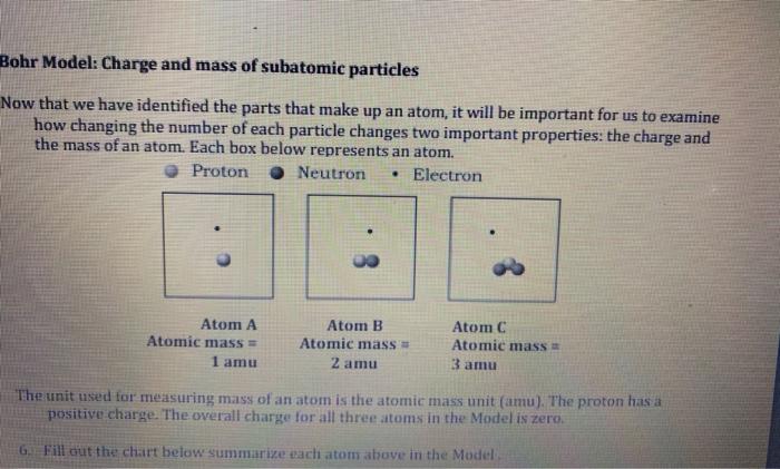 Solved Bohr Model: Charge and mass of subatomic particles | Chegg.com
