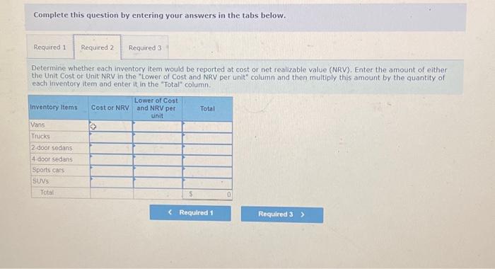 Solved A local Chevrolet dealership carries the following | Chegg.com