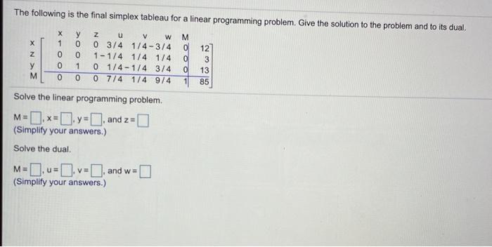 Solved The following is the final simplex tableau for a | Chegg.com