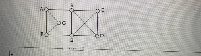 Solved describe the Hamilton circuits in the figure shown | Chegg.com
