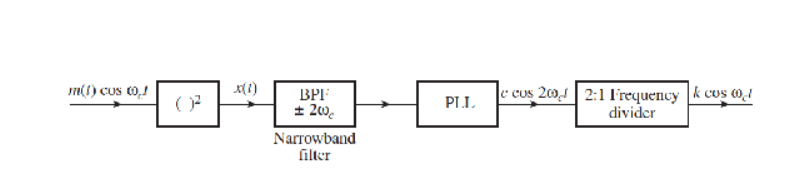 Solved 4.11-4-INSTConsider a first-order PLL system to | Chegg.com