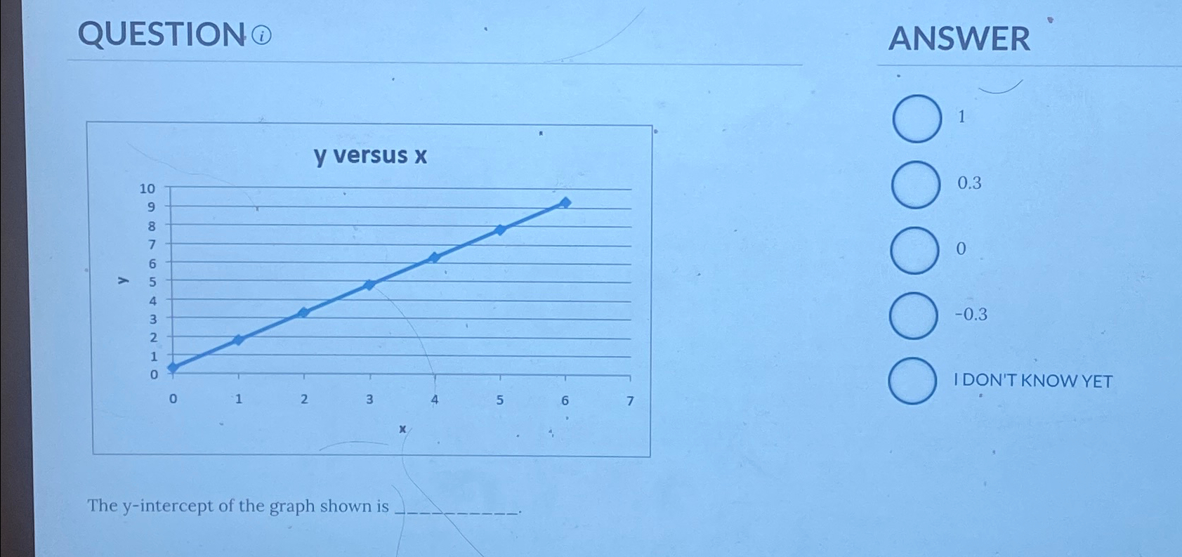 Solved QUESTION o.ANSWER 10.30-0.3 ﻿I DON'T KNOW YETThe | Chegg.com